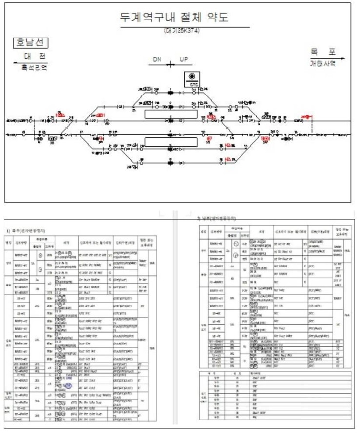 국가철도공단 알기 쉬운 철도 신호분야 용어집 배포 ㅣ울산시 ‘2021년 건설공사 설계지침 발간 네이버 블로그