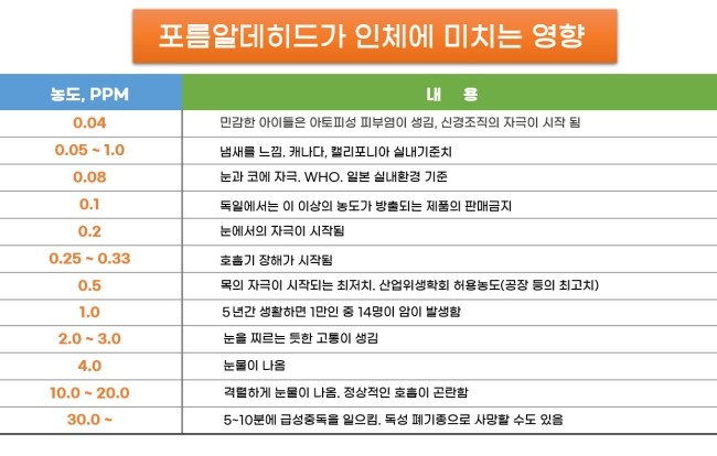 고밀도 MDF 와 도장(페인트) 마감 / 포름알데히드 : 네이버 블로그