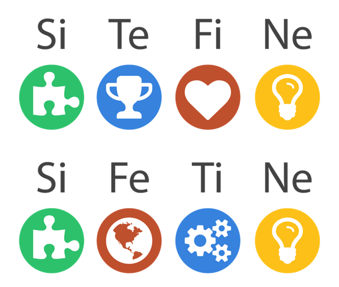 내향적 감각형(Si) - 세상의 소금형(ISTJ)/임금 뒷편의 권력형(ISFJ) : 네이버 블로그