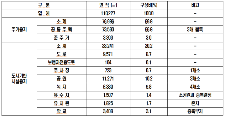 김포 풍무양도지구 도시개발구역 지정 및 개발계획 수립 고시 네이버 블로그