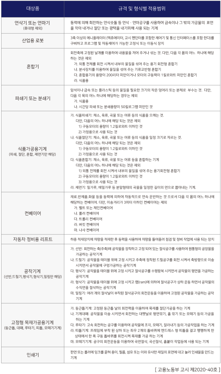 자율안전확인신고 KCs 마크 표시까지 하셔야 합니다! : 네이버 블로그