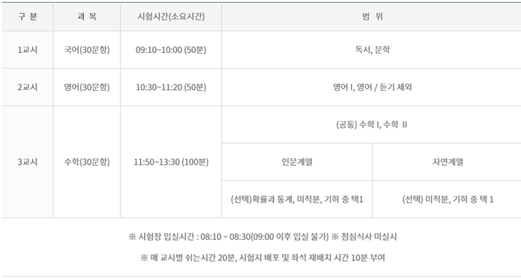 육군사관학교 1차시험 2022학년도 제82기 시험시간 And 합격자 선발 네이버 블로그