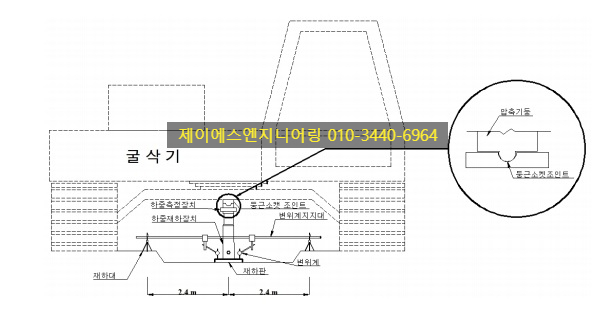 KS F 2444:2019 얕은기초의 평판재하시험 방법 : 네이버 블로그