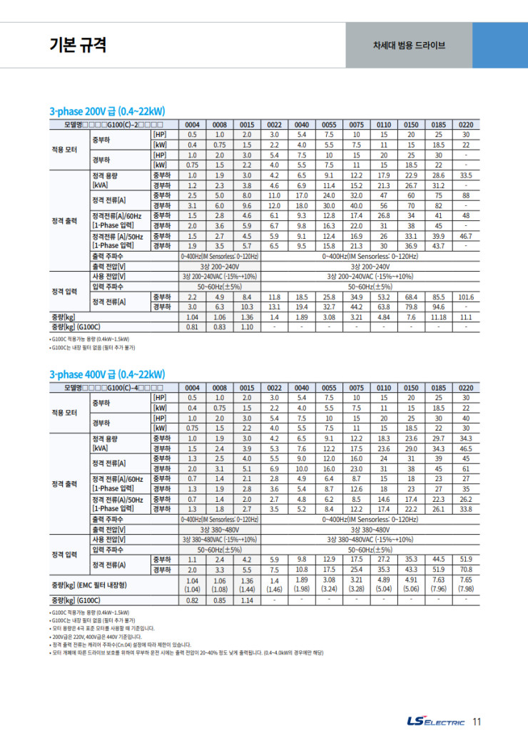 LS ELECTRIC/LS일렉트릭 G100C/G100 인버터 소개 및 단가(20210908) : 네이버 블로그