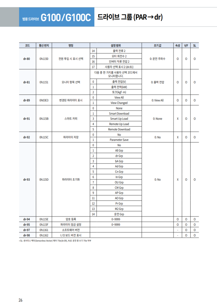 LS ELECTRIC/LS일렉트릭 G100C/G100 인버터 소개 및 단가(20210908) : 네이버 블로그