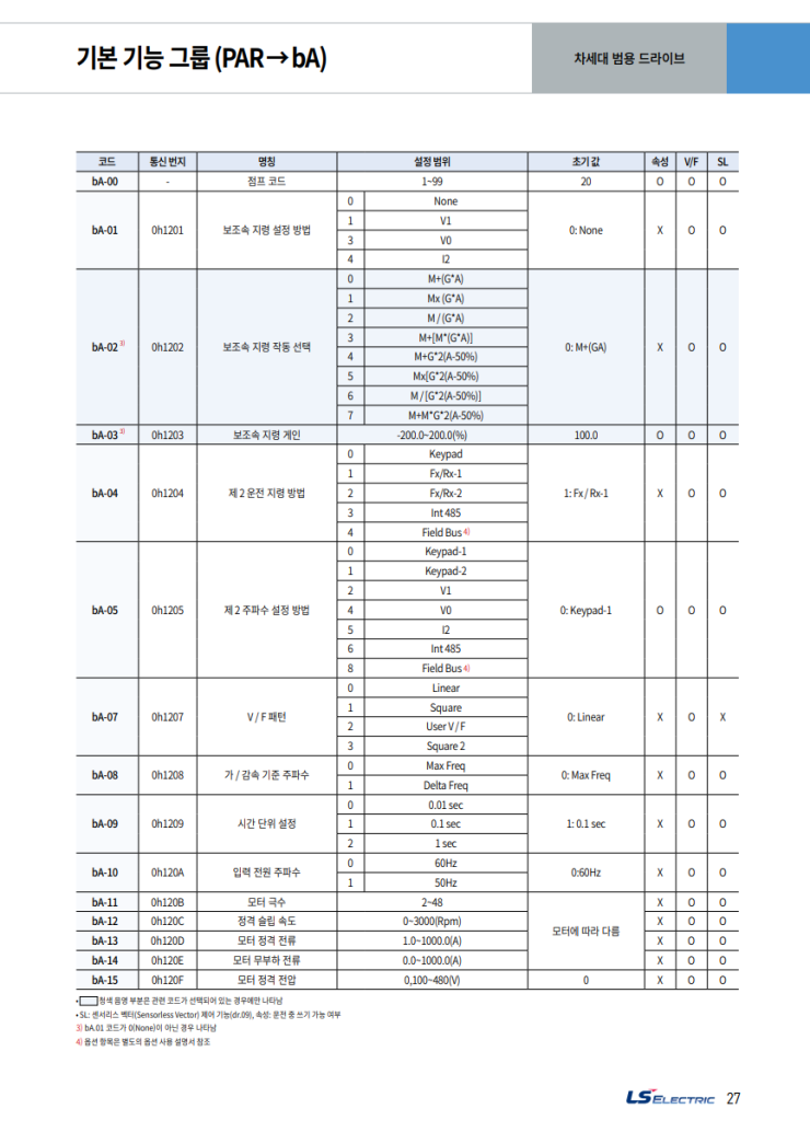 LS ELECTRIC/LS일렉트릭 G100C/G100 인버터 소개 및 단가(20210908) : 네이버 블로그