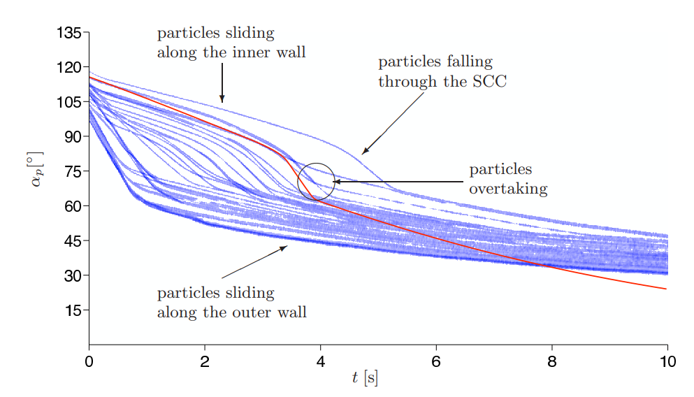 [BPPV][Topic] Barbecue Maneuver 단계마다 안진이 소실을 기다려야 하는지에 대한 고민 및, 새로운 ...