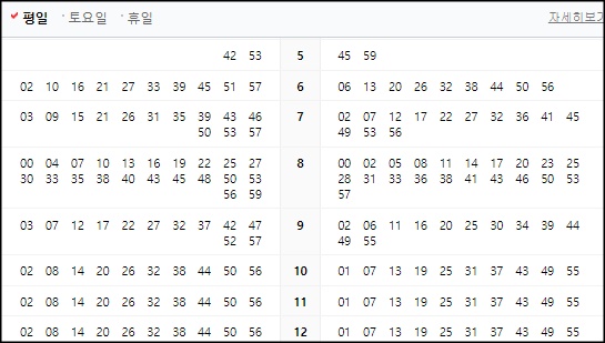 광화문역 5호선 서울지하철 방화역 여의도역 애오개역 방면 평일·주말·첫차막차시간과 운행시간표 네이버 블로그
