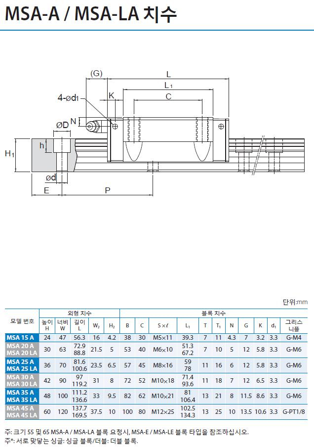 PMI Linera Guide / LM가이드 / 리니어가이드 / 리니어모션시스템 / Linear motion system ...