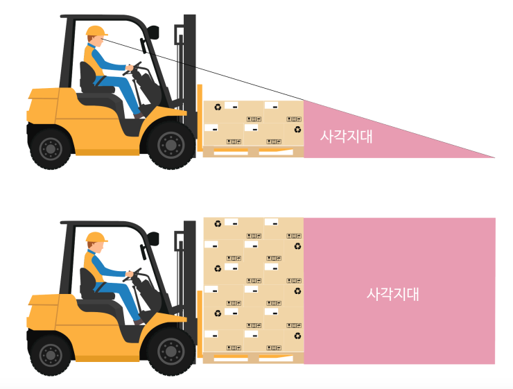 지게차 전방카메라 포크카메라 후방카메라 설치로 사고 예방하세요~ 지게차 안전 장치 네이버 블로그