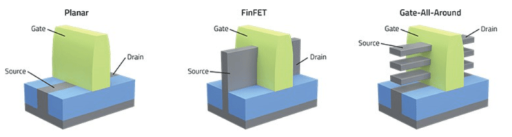 3nm~2nm GAA 트랜지스터의 영향 : 네이버 블로그