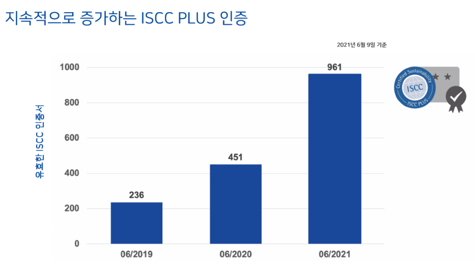 ISCC 인증 쉽게 알아보기 #1 ISCC EU 와 ISCC PLUS 의 차이점 : 네이버 블로그