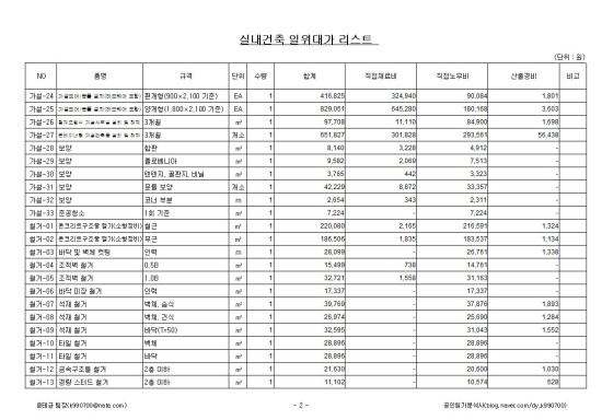 인테리어·리모델링 내역서 산출 일위대가 물량산출 지자체·학교·관공서 제출용 내역서 작성 네이버 블로그