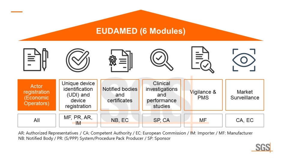 FAQ로 알아보는 MDR/IVDR EUDAMED(Feat. 쉽게 따라할 수 있는 EUDAMED 등록 매뉴얼) : 네이버 블로그