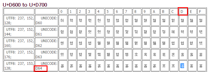 ★Unicode란?★ 유니코드 사용법 : 네이버 블로그