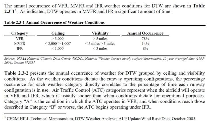VFR, MVFR, IFR 에 대한 기준 : 네이버 블로그