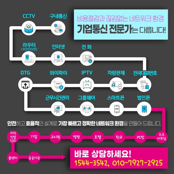 엘지유플러스 웹하드 빠른 올리기 (업로드) / 빠른 내리기 (다운로드) : 네이버 블로그