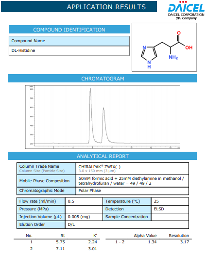 씨티케이_[HPLC DACIEL Chiral Column] DL-Histidine : 네이버 블로그