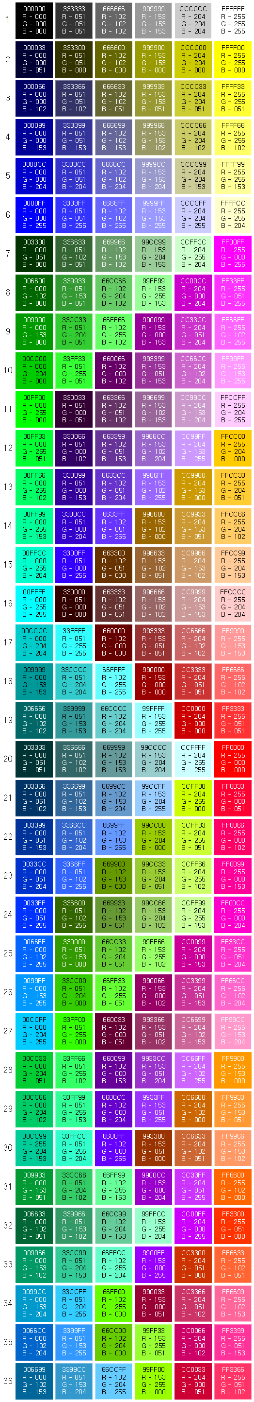색상 코드와 삼원색三原色 Rgb 색상코드10진수와 Html 색상코드16진수 색상코드 네이버 블로그
