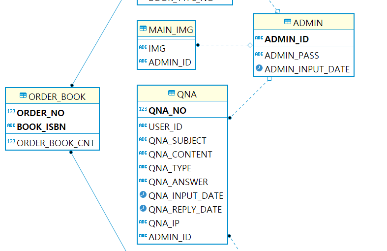 [DBeaver]ERD 확인하기 : 네이버 블로그