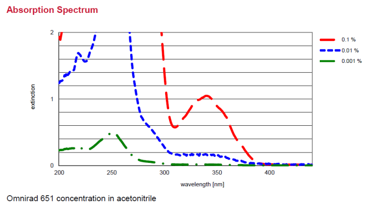 Omnirad 651 - OCA 등에 사용되는 광개시제 : 네이버 블로그