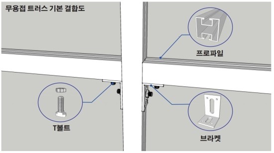 화재 지진 걱정 없는 무용접 트러스스틸 프로파일 석재 트러스 알루미늄패널 등 각종 외장재 설치 네이버 블로그
