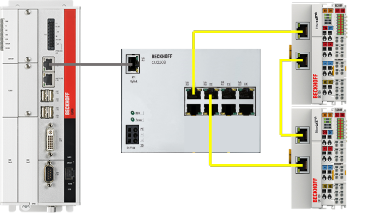 [쉽고 간단한 안내서] EtherCAT Redundancy 구성방법 : 네이버 블로그