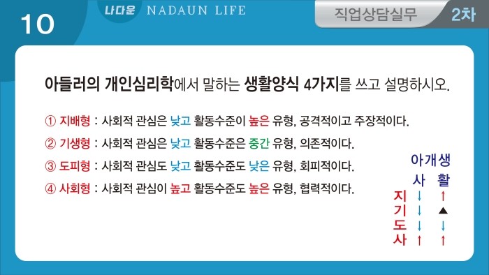 아들러의 개인심리학에서 말하는 생활양식 4가지 네이버 블로그