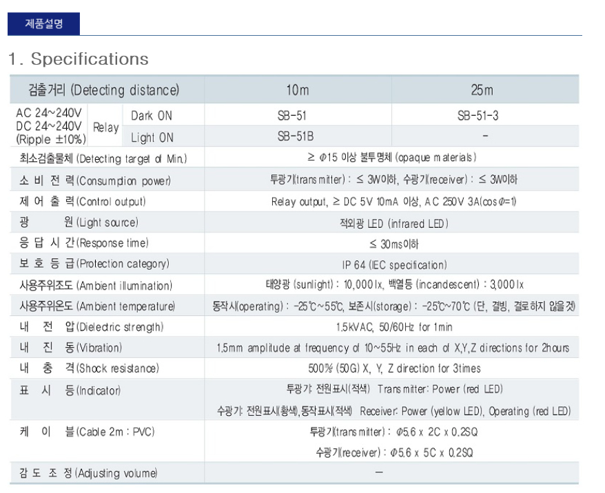 SANIL 산일전기 SB-51 SB-51B SB-51-3 포토센서 판매점 : 네이버 블로그