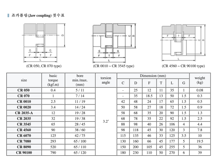 CR 2035A JAW COUPLING 죠 카플링 CR2035A whit Cr 경질크롬도금 - 원텍코리아 - : 네이버 블로그