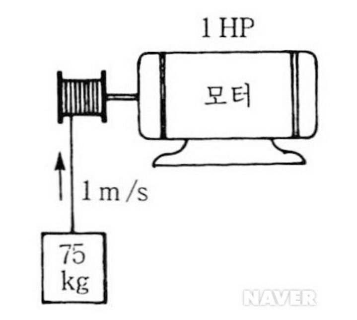 (에너지 단위의 변환) KW → HP → Kcal → RT → HP → KW : 네이버 블로그