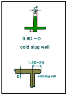몰드금형, 러너시스템(Runner System) - 콜드 슬러그 웰(Cold Slug Well) : 네이버 블로그