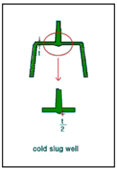 몰드금형, 러너시스템(Runner System) - 콜드 슬러그 웰(Cold Slug Well) : 네이버 블로그