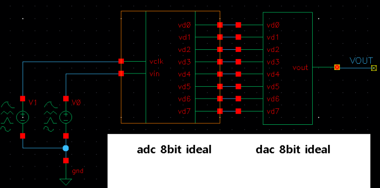 ADC Simulation : SNR, ENOB, SFDR in Cadence Spectre -1 : 네이버 블로그