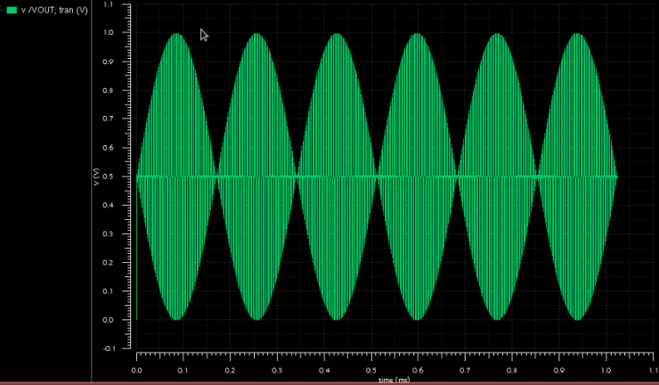 ADC Simulation : SNR, ENOB, SFDR in Cadence Spectre -2 : 네이버 블로그