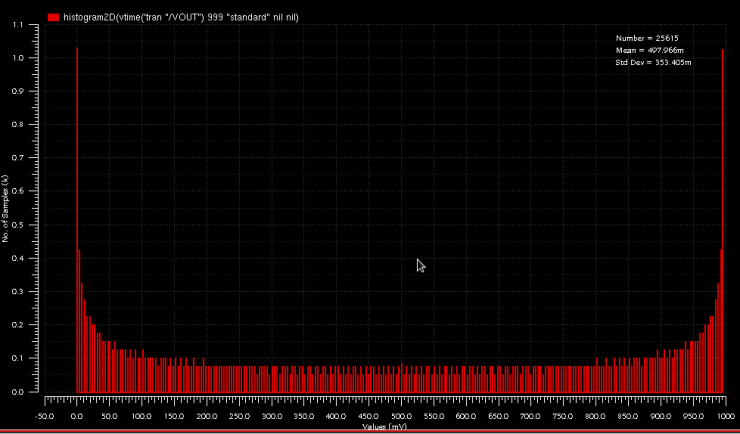 ADC Simulation : SNR, ENOB, SFDR in Cadence Spectre -2 : 네이버 블로그