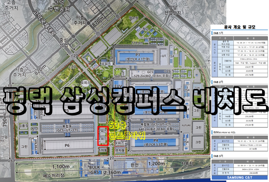 삼성전자 평택캠퍼스에 6공장 완공시 일자리 21만개 창출 네이버 블로그