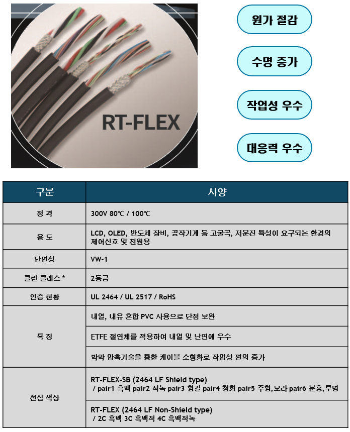 가동용 케이블 / 히타치 RT-FLEX 품질사항 (UL,난연,클린클래스) : 네이버 블로그