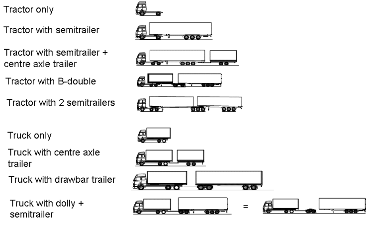 세미 트레일러 (Semi Trailer)와 풀 트레일러 (Full Trailer) 용어정의 및 구분 : 네이버 블로그