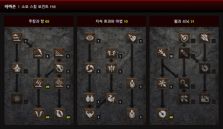 Tip 디아블로 2 레저렉션 활투창 아마존 네이버 블로그