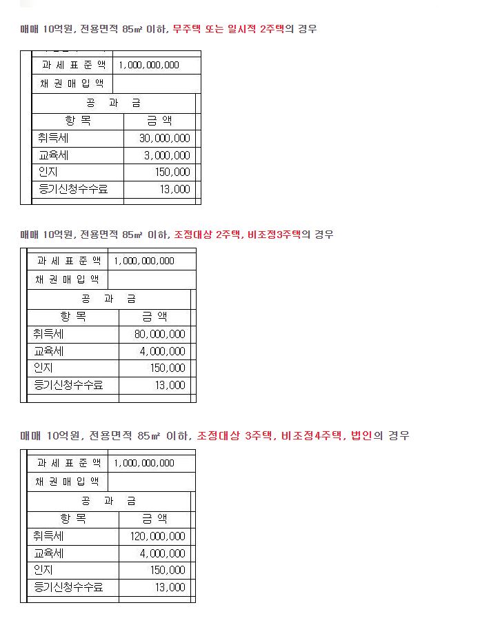 1212 법무사수수료 19만원 무료 취득세계산 무료 등기비용견적 매매 증여 상속 아파트 소유권이전 비용구로구금천구