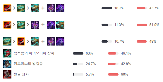 칼바람 파이크 룬 템트리 서폿 포함 롤 시즌12 최신 공략 네이버 블로그