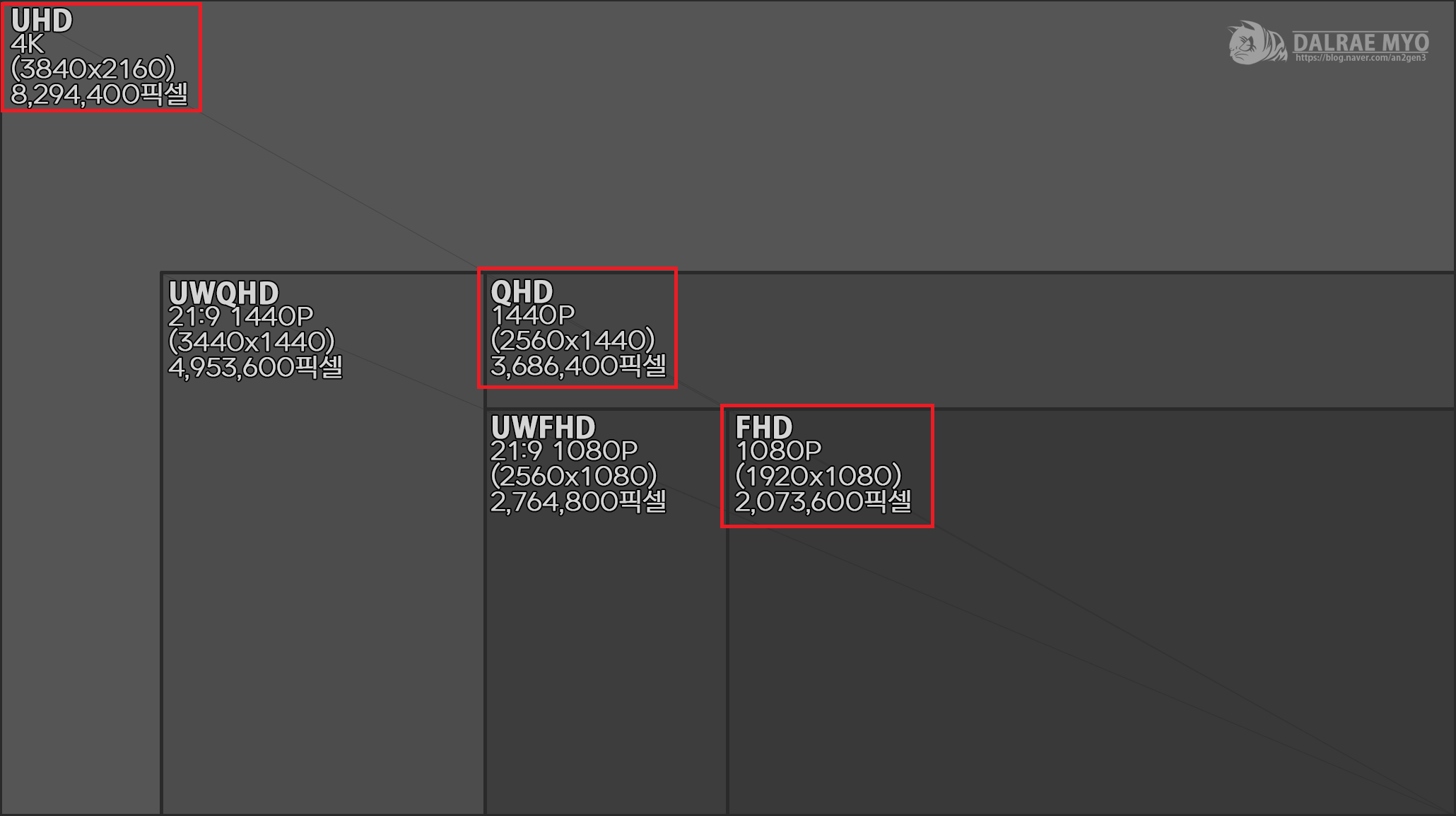 [PC] 4K QHD FHD 모니터 해상도별 게임 그래픽 품질 차이 비교 2편 : 네이버 블로그