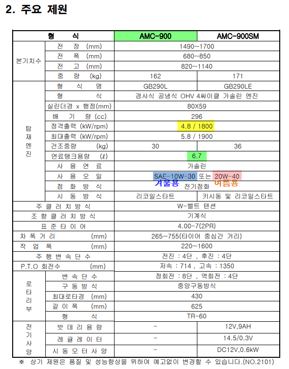 아세아 관리기 [ AMC-900 ]사용법 및 메뉴얼 : 네이버 블로그