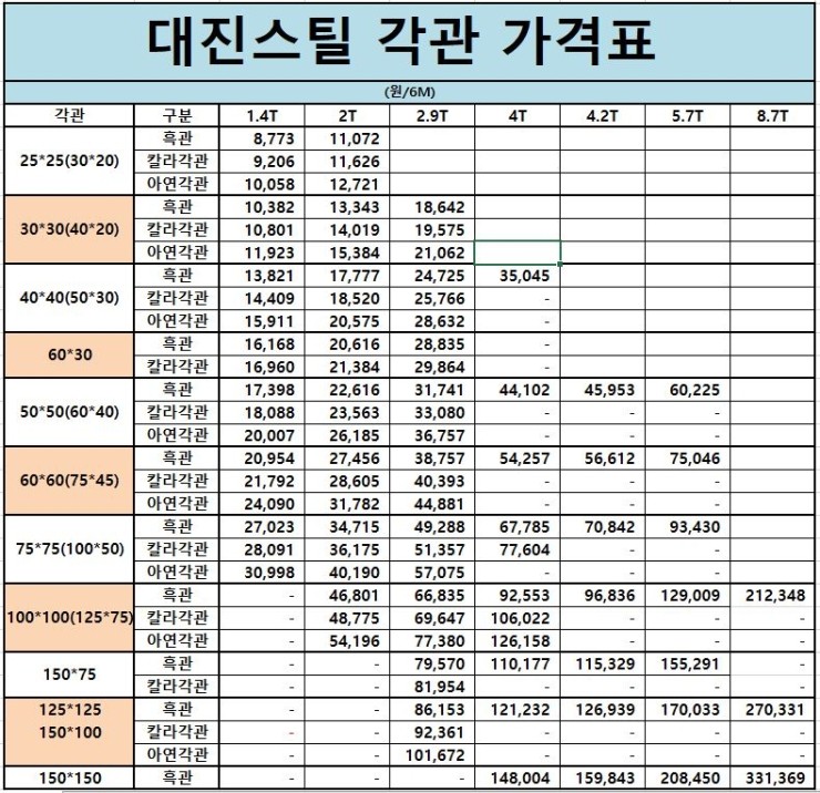 철강가격표추천각관가격표철근가격표h형강가격표잔넬가격표c형강가격표앵글아연각관칼라각관아연파이프파이프가격표구조관