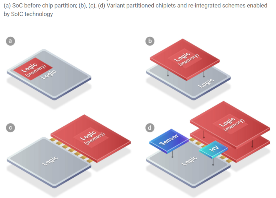 4. TSMC의 3D-SoIC(System of Integrated Chips)의 핵심기술은 무엇일까? : 네이버 블로그