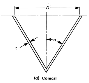 Head 의 종류 및 계산법 (+ MAWP & MAP 계산 포함.) : 네이버 블로그