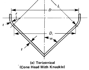 Head 의 종류 및 계산법 (+ MAWP & MAP 계산 포함.) : 네이버 블로그
