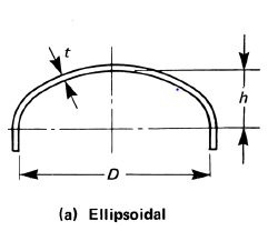 Head 의 종류 및 계산법 (+ MAWP & MAP 계산 포함.) : 네이버 블로그