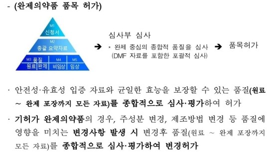 캡쳐원료완제의약품 연계 심사제도 파일첨부 4최고 완제의약품 중심 허가·심사 운영 관리 방안 관련 질의응답집민원인